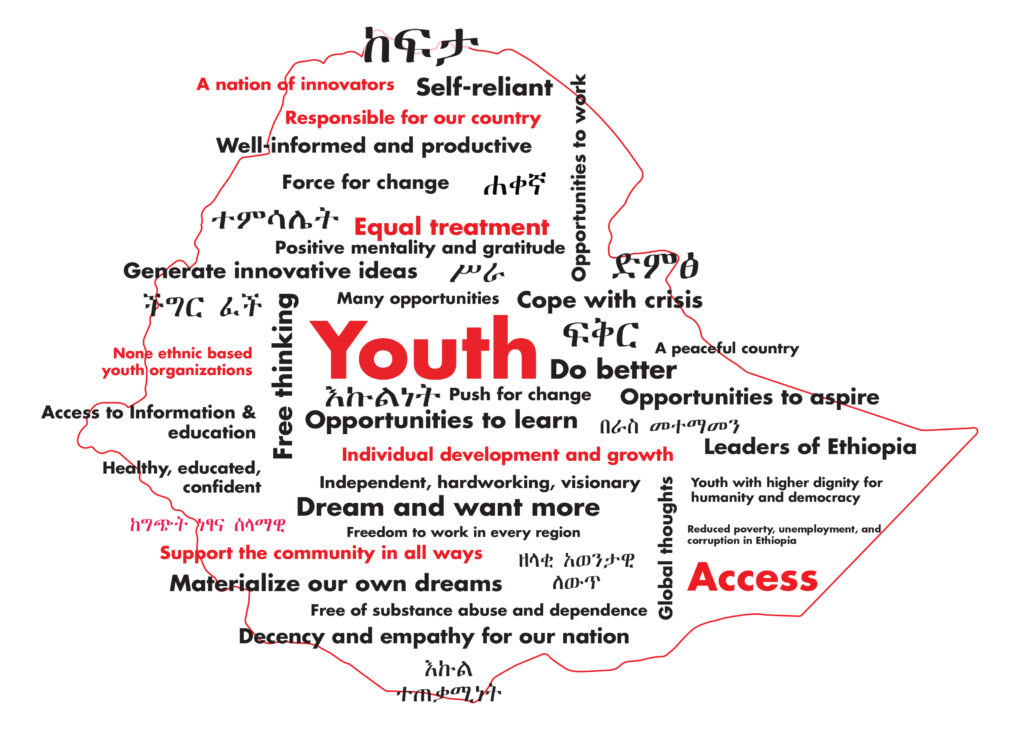 Youth Engagement – Amref Health Africa in Ethiopia